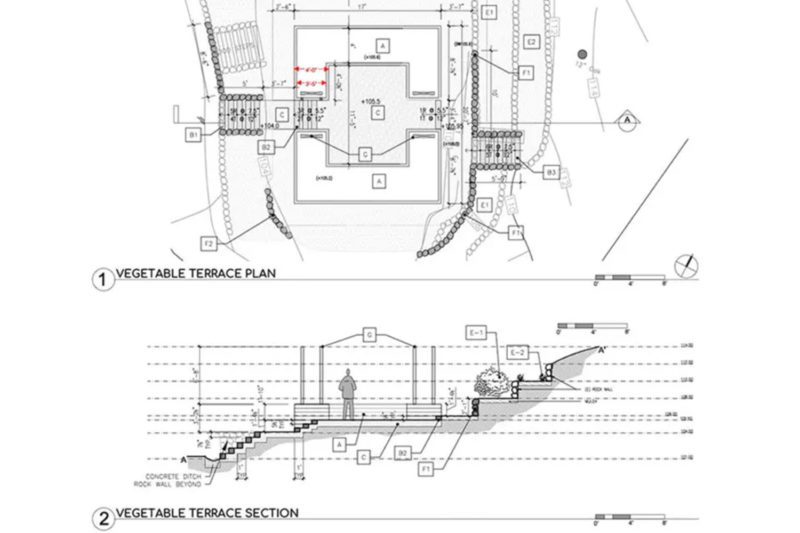 California Landscape Design Services | Farmscape – Farmscape