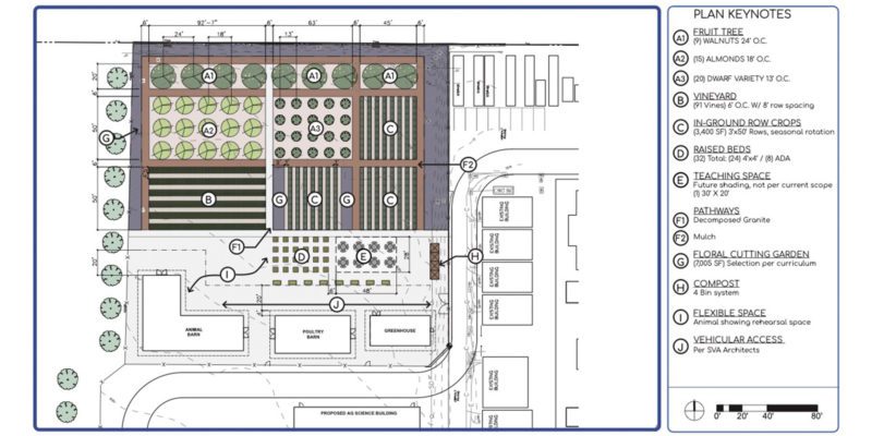 California Landscape Design Services | Farmscape – Farmscape