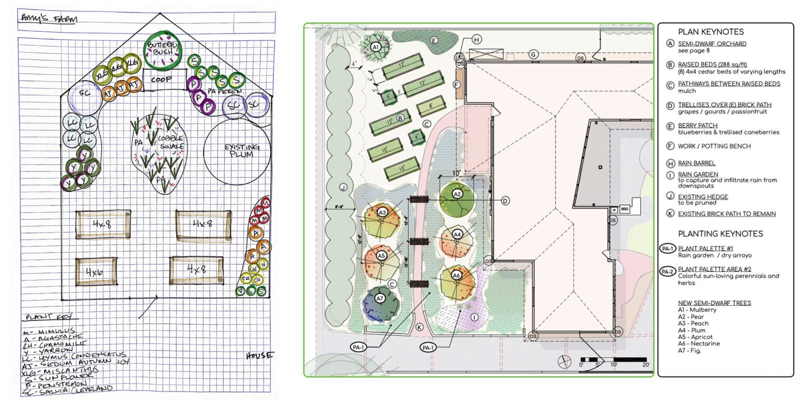 California Landscape Design Services | Farmscape – Farmscape