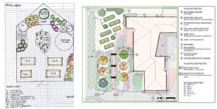 California Landscape Design Services | Farmscape – Farmscape