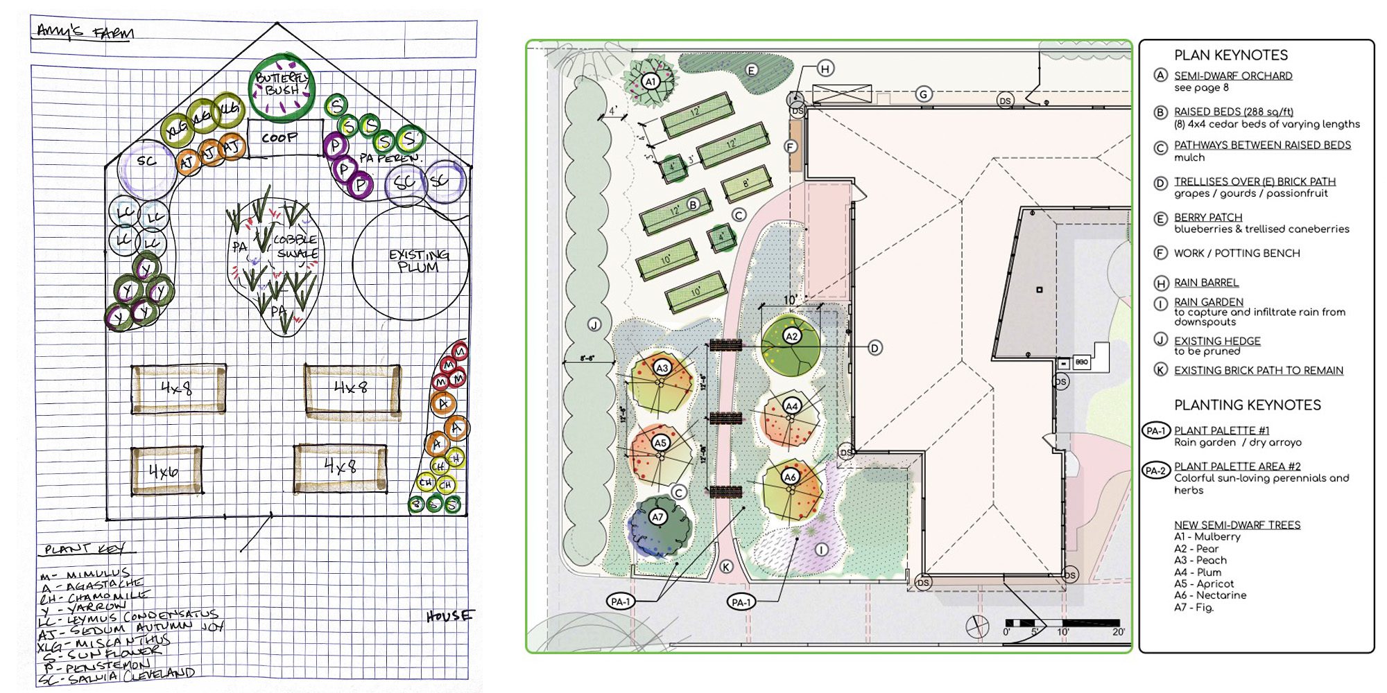 California Landscape Design Services | Farmscape – Farmscape